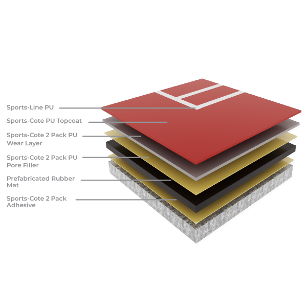 Polyurethane Sports Surfaces – Sports Coatings